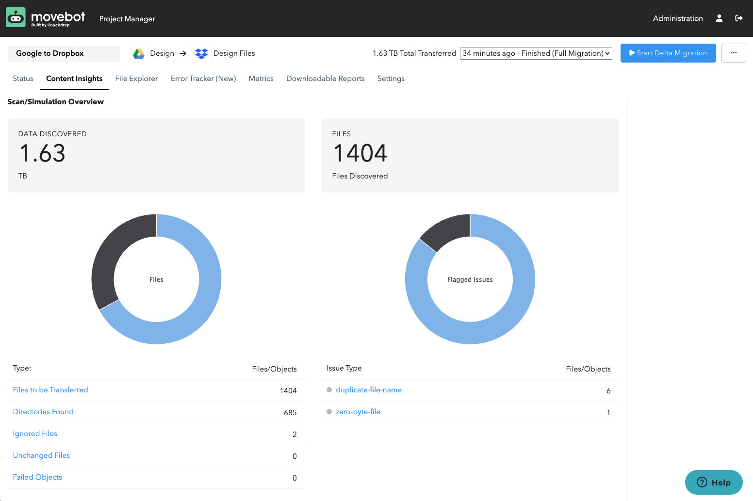 Migrating to Egnyte | Movebot - Data Agility and Actionable Insights